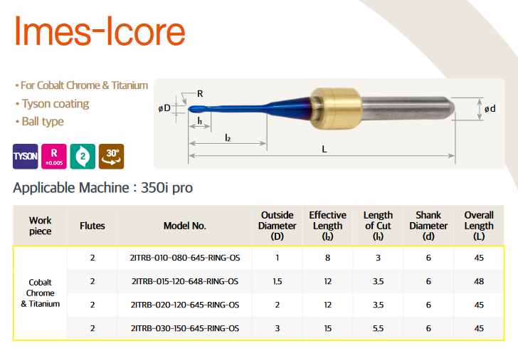 MŨI CẮT KIM LOẠI COBALT & TITANIUM Ø2.0 MÁY IMES-ICORE 350i_2ITRB-020-120-645-RING-OS